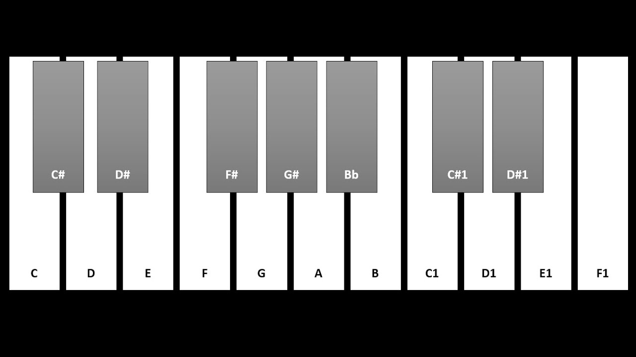 How to create a Piano in PowerPoint
