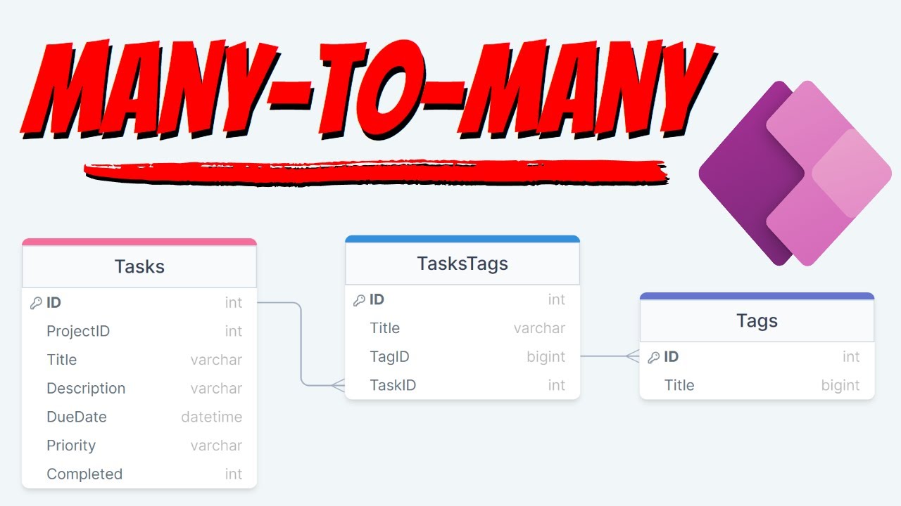 Power Apps: Many-to-Many Relationships Power Apps: Many-to-Many Relationships