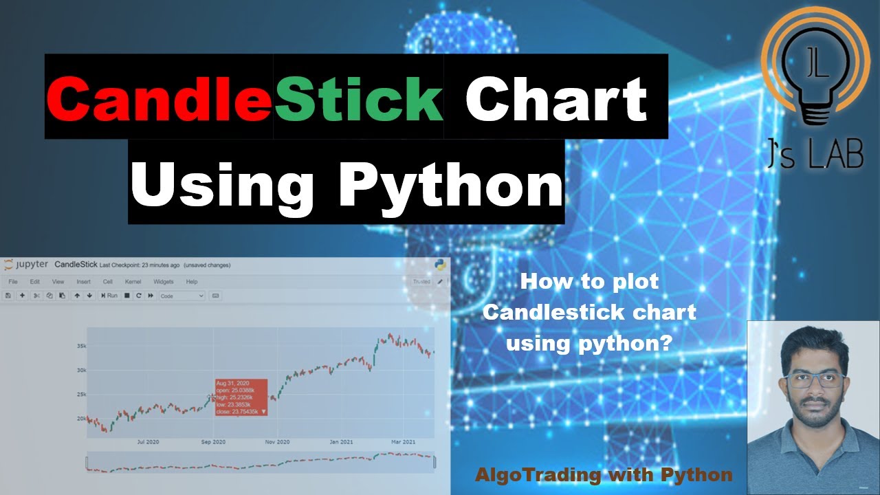CandleStick Chart using Python| Algo Trading with Python | Plot Candle Stick chart in Python