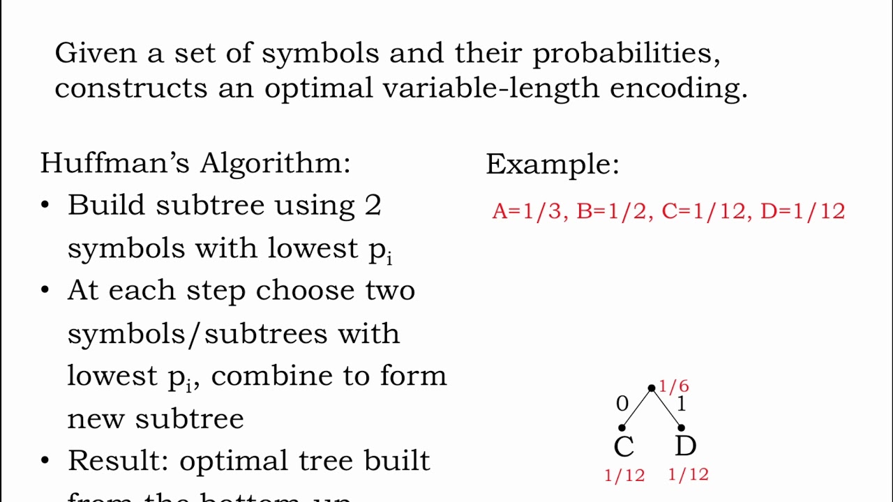 1.2.8 Huffman's Algorithm