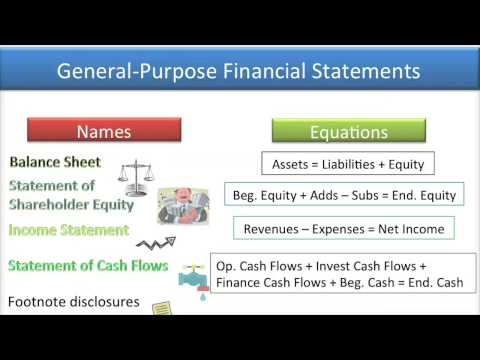 What are the General-Purpose Financial Statements - Video Slides 1-2