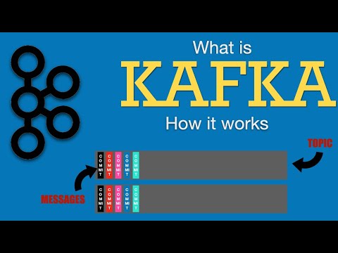 Apache Kafka Architecture and how it works
