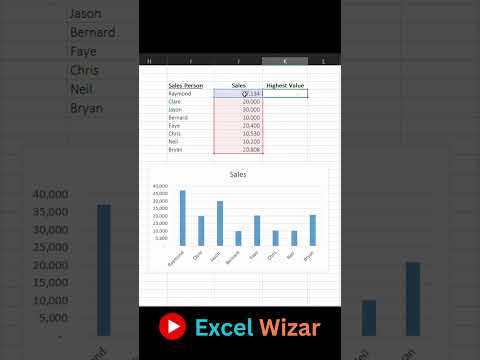 Master Dynamic Charts in Excel: Expert Tutorial Series #DynamicCharts #datavisualization