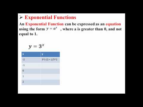 Exponential Functions