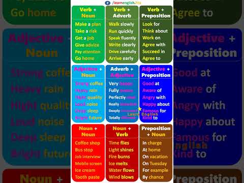 English Grammar: Types of Collocations - Preposition + Noun, Verb + adverb, Adjective + Noun...