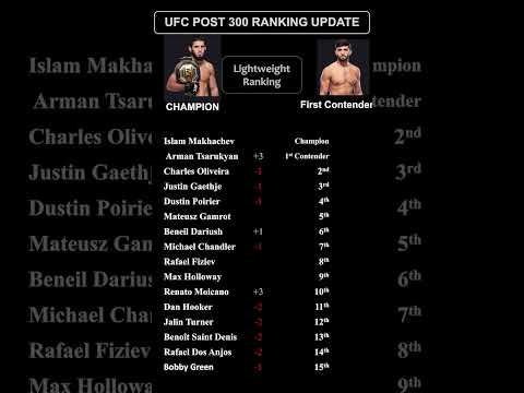 UFC lightweight and Light Heavyweight Rankings Update