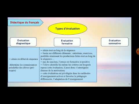 La remédiation pédagogique ( Notion de remédiation, de soutien et de rattrapage ) Part 1