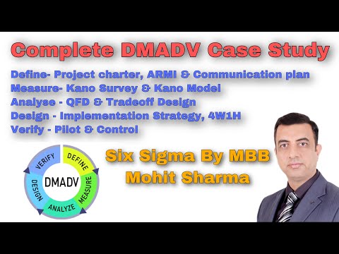 Complete Case Study with DMADV Methodology