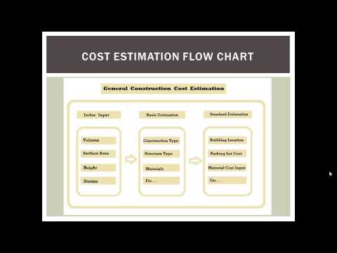 Construction Cost Estimation Program (Part1, for ARCH 653)