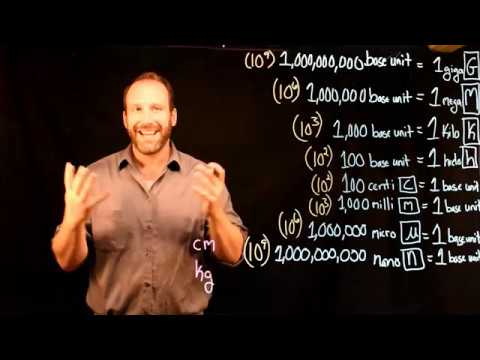 Metric system prefixes