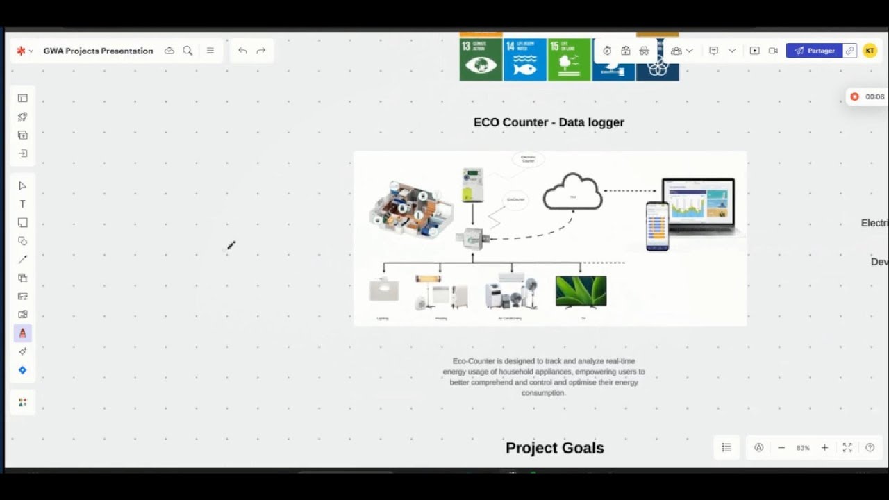 EcoCounter Project – Smart Energy Management System Project