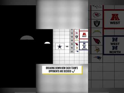 How the NFL Schedule is Created