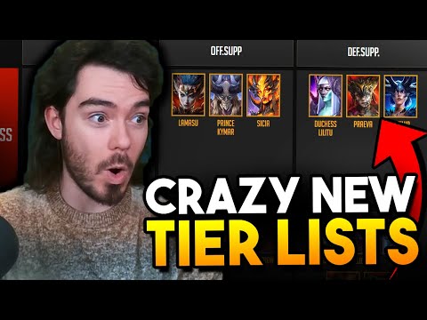 AMAZING NEW TIER LISTS!! | Raid: Shadow Legends