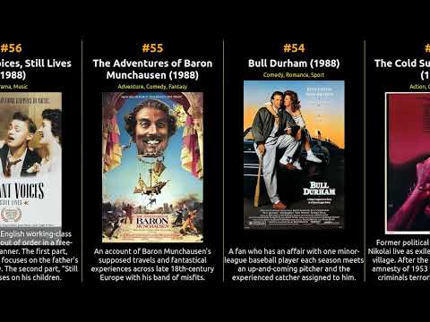 Top 100 IMDb Movies of 1988