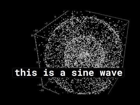 How Computers See Sound