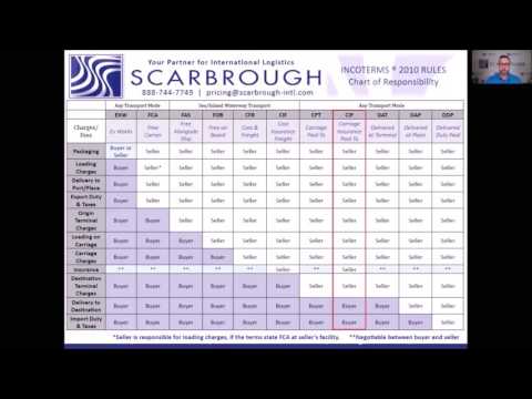 Incoterms: What does Incoterm CIP mean?