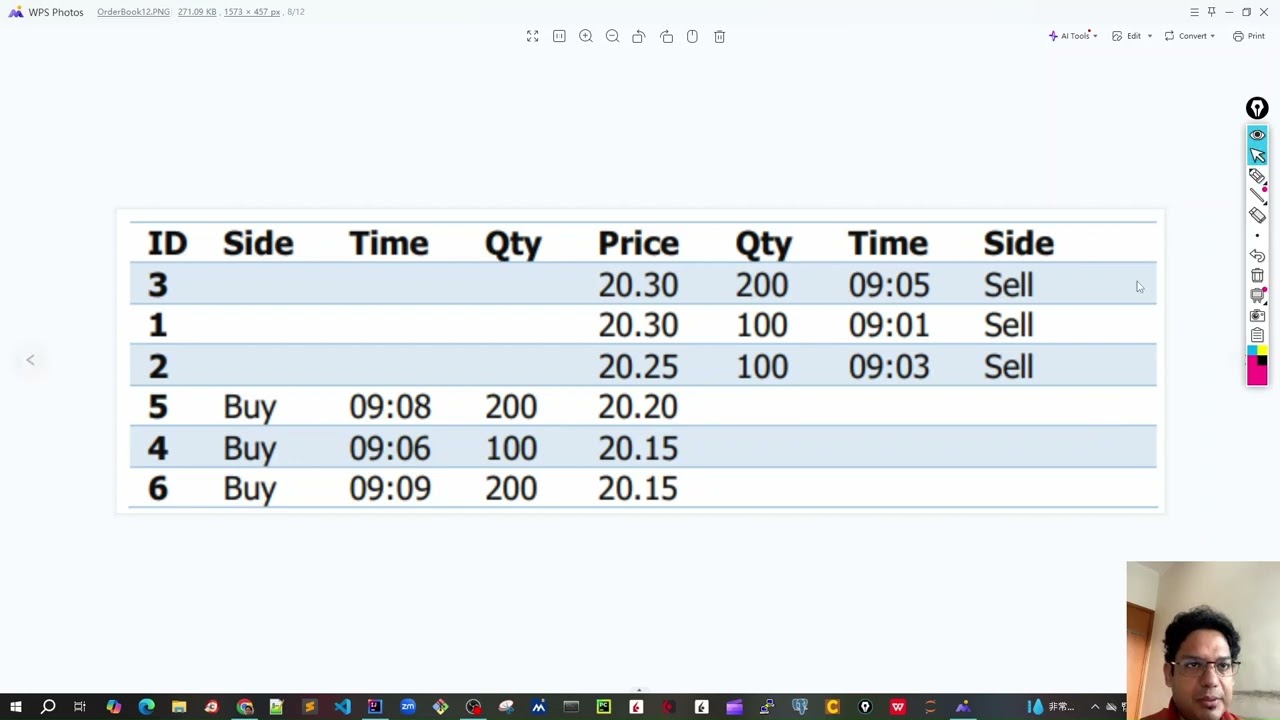 72 - Order Amendment using PriorityQueue