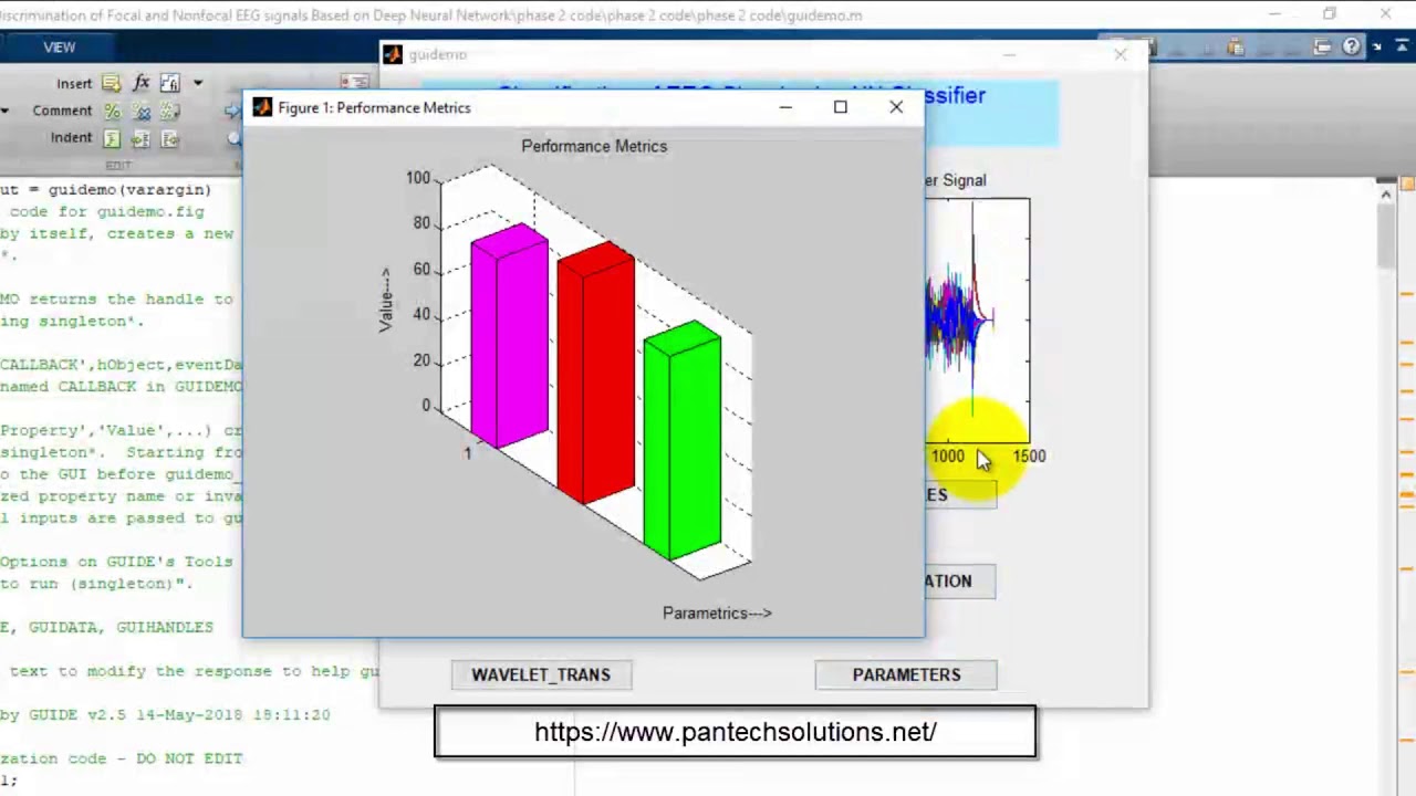 EEG Classification using Hjorth parameters and NN Classifier