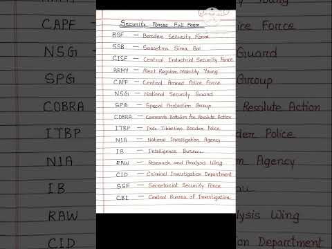 Important Full Form of Security Forces |#fullform #BSF #CISF #cobra #army #shorts @SubhamBhadra1996