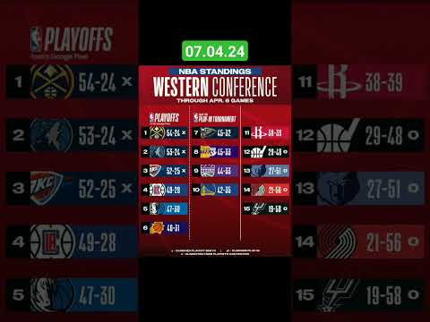 NBA Playoffs Standings 2024 - Western conference ; Lakers