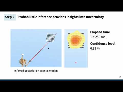 Real-time 3D Target Inference via Biomechanical Simulation