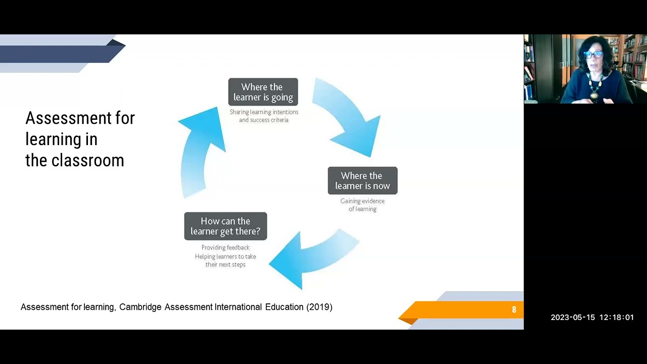 Assessment for Learning - week-long event | TeachingEnglish | British ...