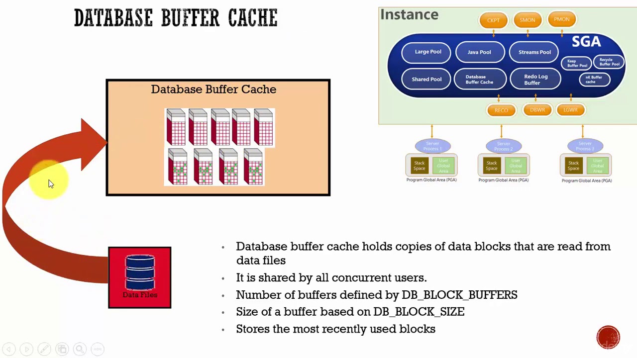 018 Oracle DBA Complete Tutorial - Database Buffer Cache