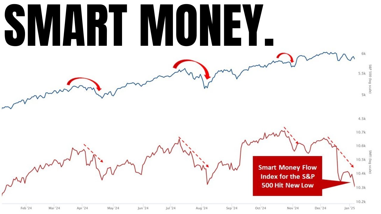 Understanding Smart Money Movements in Today's Market | Galaxy.ai