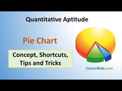 Pie Chart - Shortcuts & Tricks for Placement Tests, Job Interviews & Exams | Data Interpretation