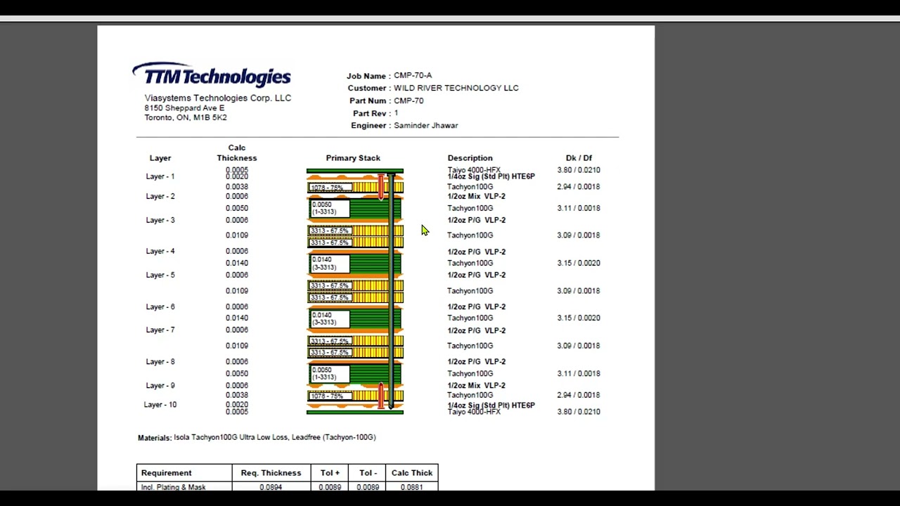 Want to Do Signal Integrity Like This? - Just One Prompt in Simbeor Commander...