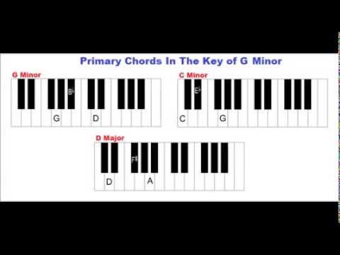 Primary Chords in the Key of G Minor on Piano - i iv V Chords