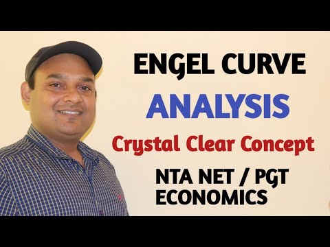 Engel curve explained - Engel curve analysis Video Lecture - Crash ...