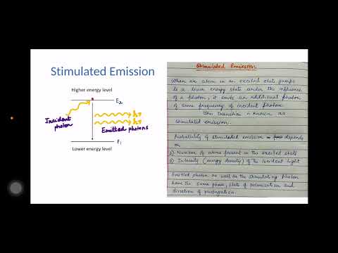 What is Stimulated Emission? : Laser : Undergraduate Physics : Engineering Physics