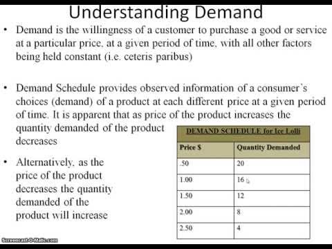 Explaining Demand