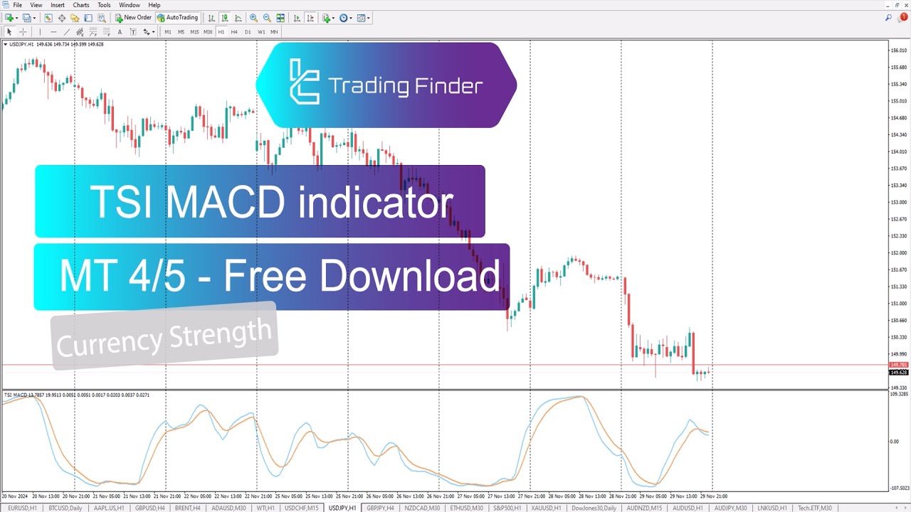 Understanding the TSI MACD Indicator for MetaTrader 4/5 | Galaxy.ai