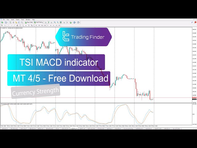 Understanding the TSI MACD Indicator for MetaTrader 4/5 | Galaxy.ai