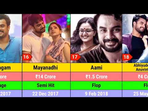 Hit Or Flop Movies List Of Tovino Thomas #tovinothomas #l2empuraan #2018 #armmovie #identity