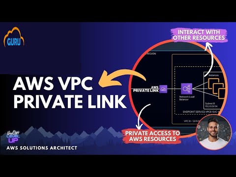 AWS PrivateLink | AWS VPC Endpoint Service | Hands on Demo