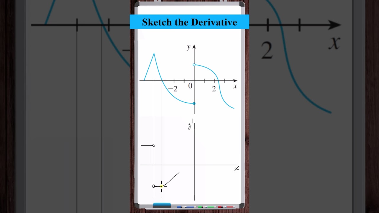 Sketch the Derivative | Kink & Jump Discontinuity