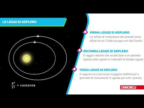 TEORIA Le leggi di Keplero ZANICHELLI