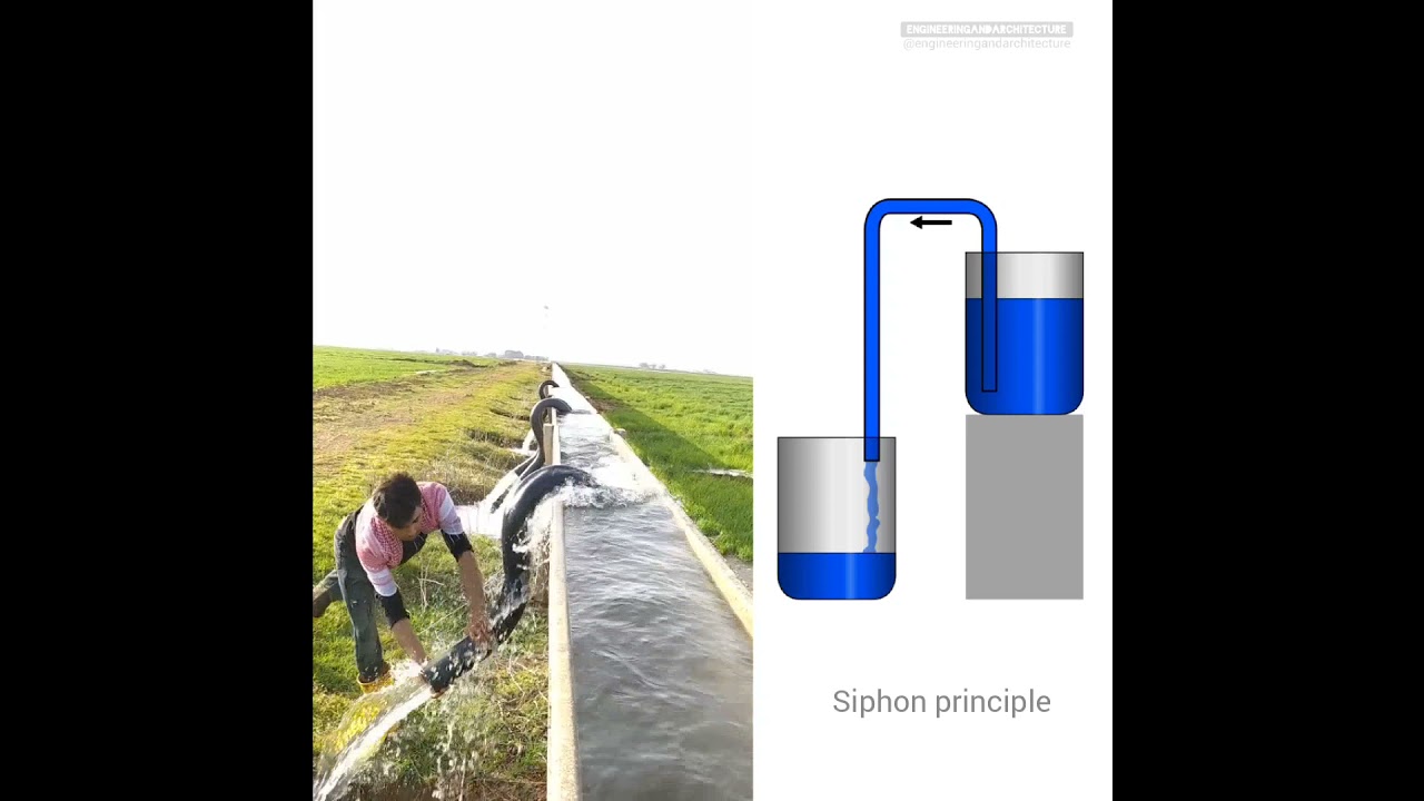 Siphon for irrigation | Siphon principle