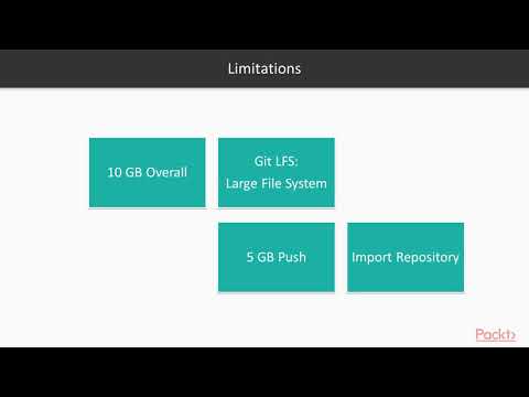 Learn Hands On DevOps on Azure Version Controls in VSTS | packtpub com - Mind Luster