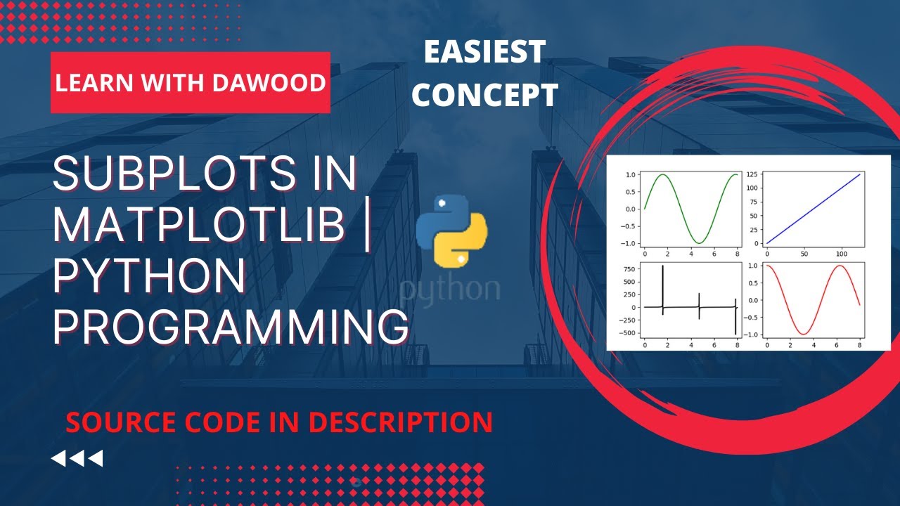 Subplots In matplotlib | Python Programming | Subplot Function