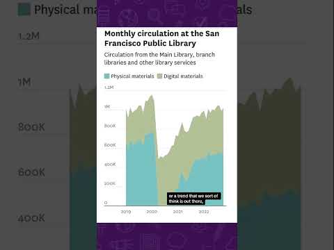 News Goggles: The impact of data journalism