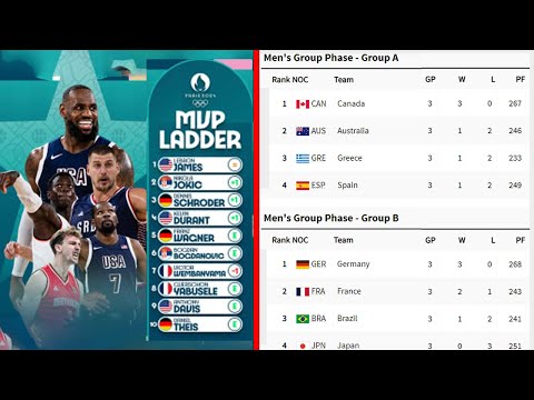 2024 Paris Olympics Men’s Basketball standings on Wednesday, August 7