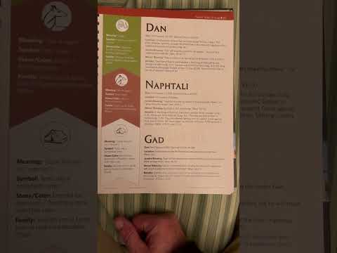 1 minute Bible class/ 12 tribes of Israel continued from last upload. #890