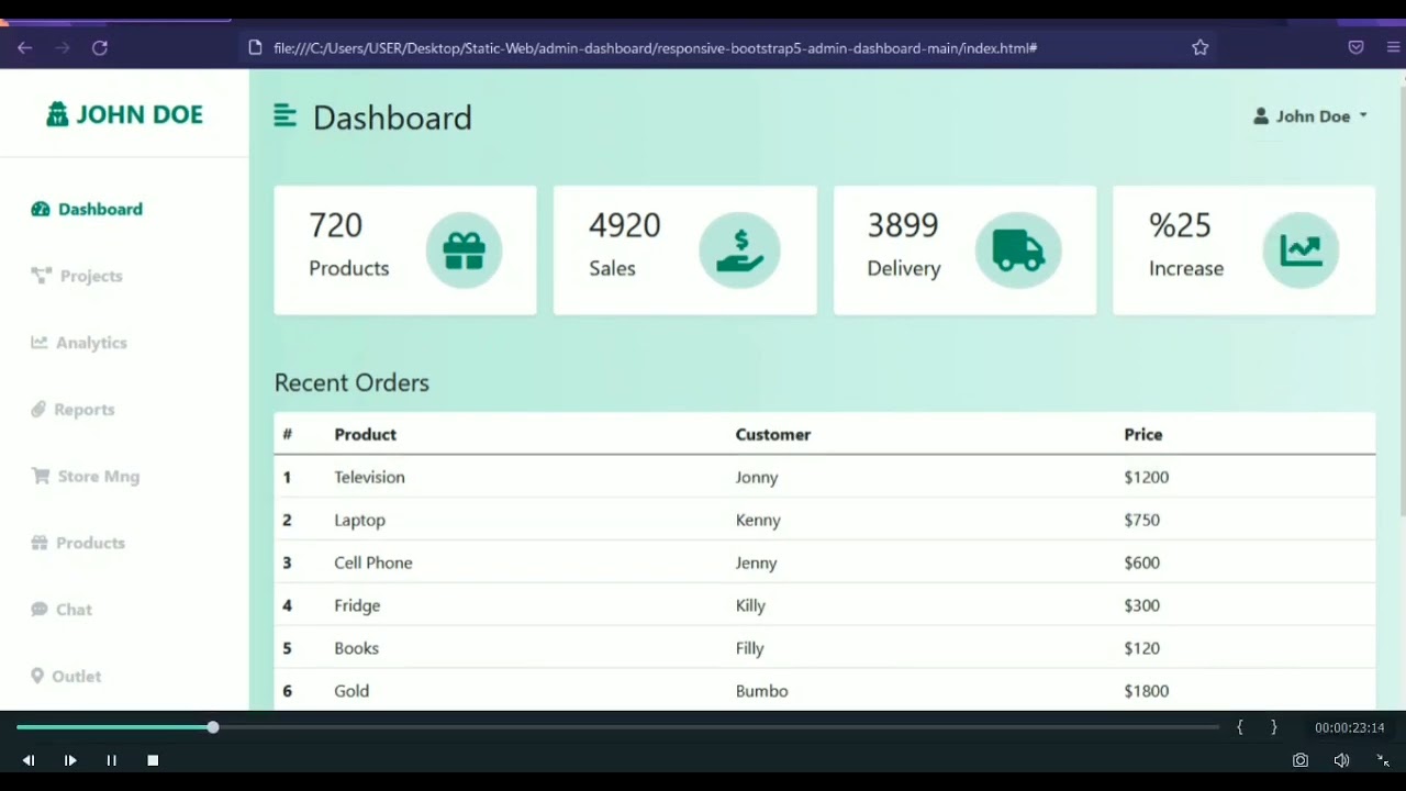 Admin Dash-board with html -- css -- javascript with the source code.