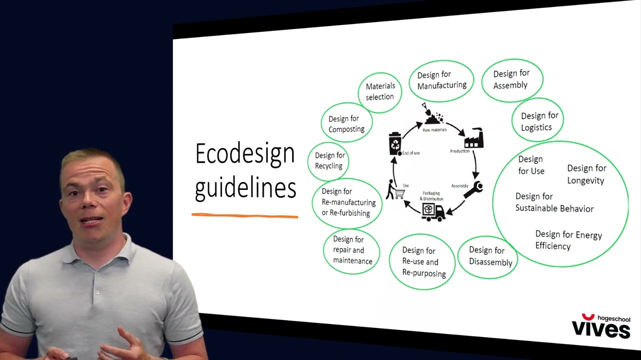 Understanding Eco-Design: Principles and Importance in Product ...
