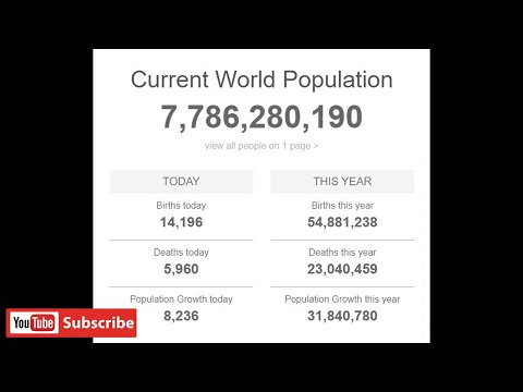 Live Total Current World Population Counter 2020 – SEO GURU