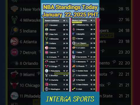 NBA Standings Today January 22, 2025 PHT